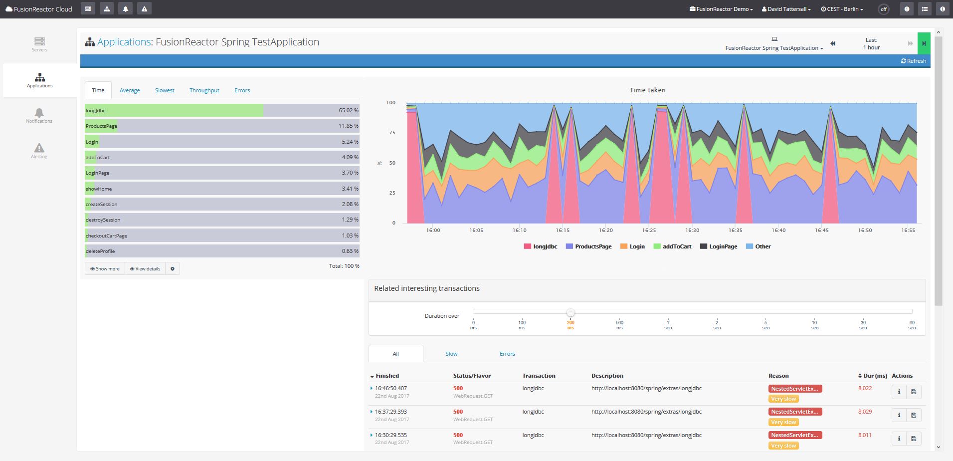 FusionReactor Java Performance Monitor: CLOUD SaaS | FusionReactor