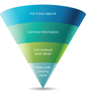 FusionReactor APM - Application Performance Monitor