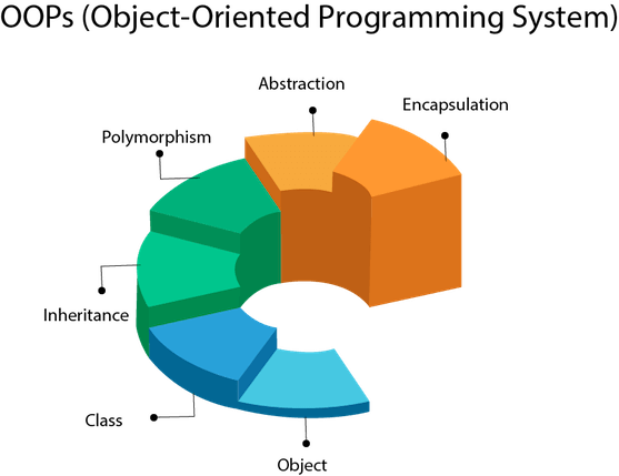 Object Oriented Programming FusionReactor