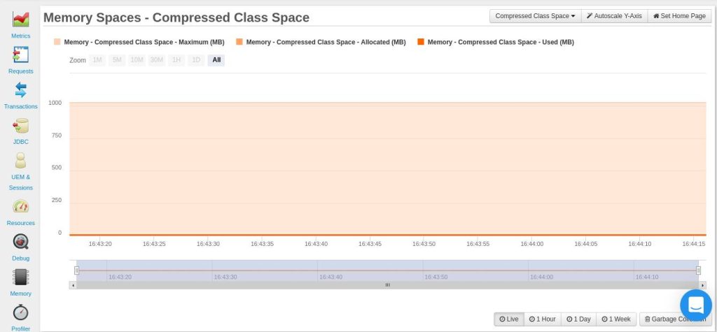 How to Monitor Non Heap Memory Using FusionReactor - FusionReactor